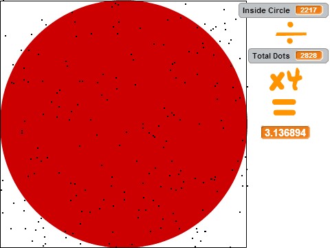 Using Dots to Calculate Pi