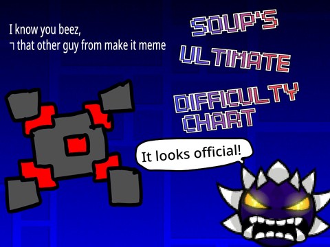 Soup’s Ultimate Difficulty Chart (V3) The worker reassignment