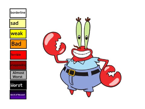 My Time Machine Ranking List (Awkward Edition) (Late July 2024)