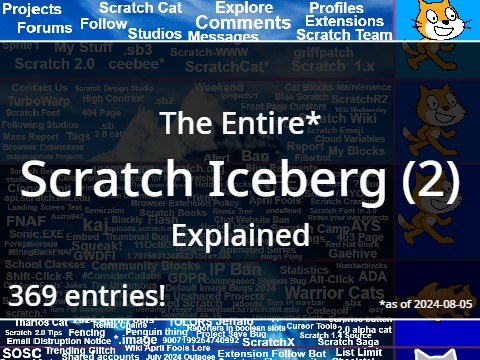 Scratch Iceberg 2 Explained