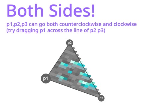 STTF bitmap, Triangle Both Sides