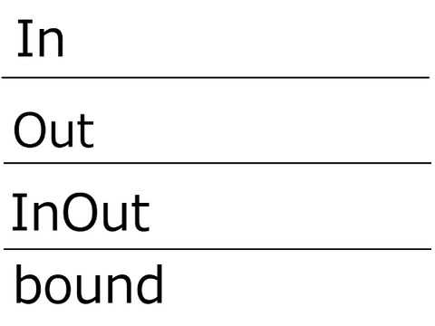 Free Easing