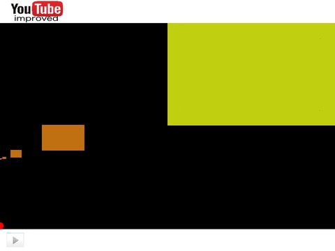 YouTube Improved v0.1006