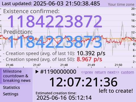 ☁ Project ID Live Counter v2.5.0