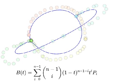 Infinite Bézier Curve