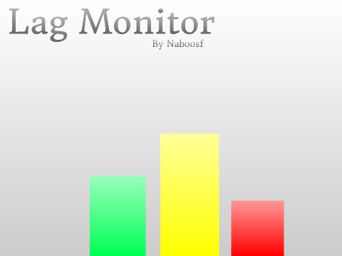 Lag Monitor