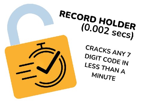 Decodr | Brute Force Code Hacker