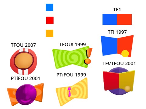 Ultimate TFOU Converter v1.1
