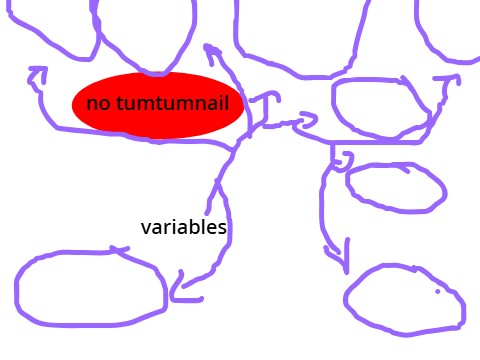 button testing ig [Beta]