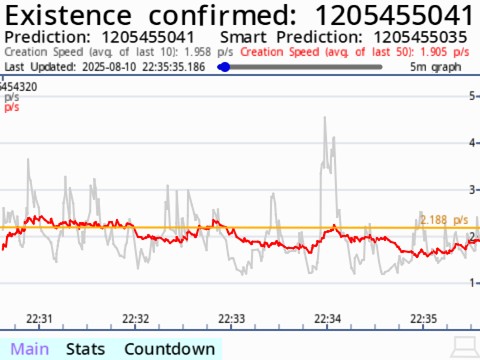 Project ID live counter V1.19.3