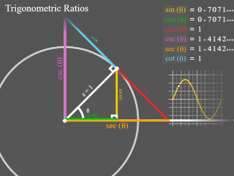 A Visual to Trigonometry