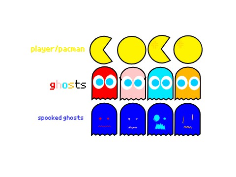 pac-man sprites