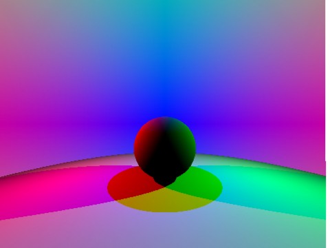 Realtime SDF Rendering