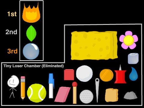 BFDI Elimination Order