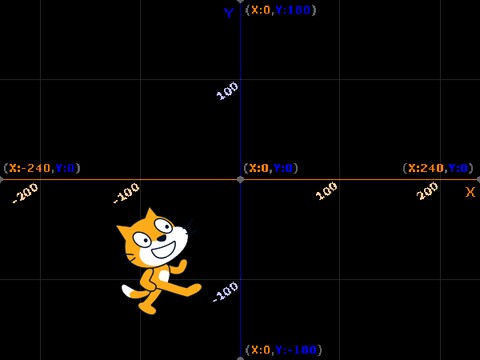 Rotate Around Point - Backpackable