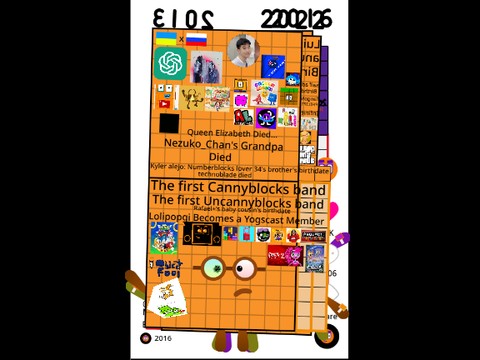 Yearblocks band 1999-2025 With Apps, Birthdates and Others. V8.6