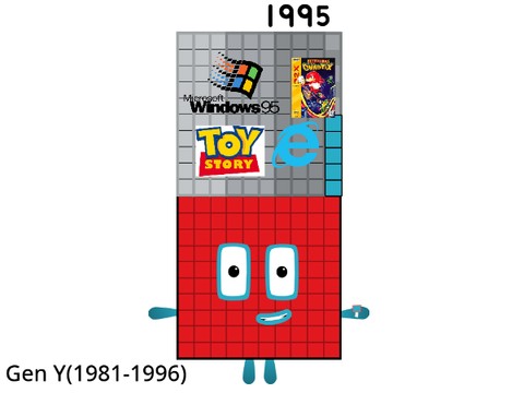 Yearblocks band 1995-2030 With Apps, Birthdates and Others. V9.4