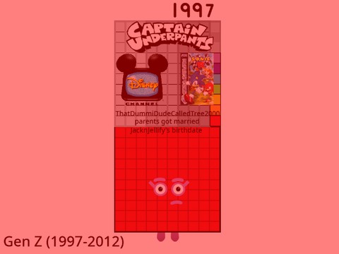 Yearblocks band 1995-2030 With Apps, Birthdates and Others. V9.6