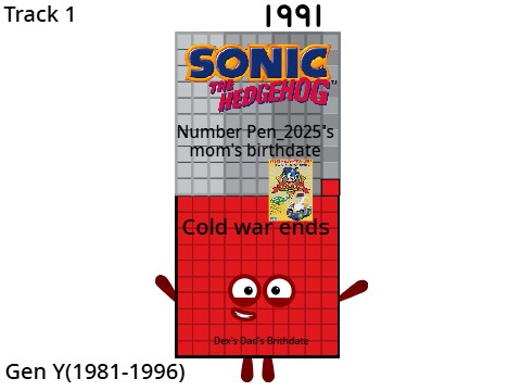 Yearblocks band 1990-2030 With Apps, Birthdates and Others REMASTERED ...