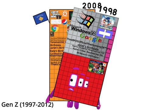 Yearblocks band 1995-2030 With Apps, Birthdates and Others. V9.9