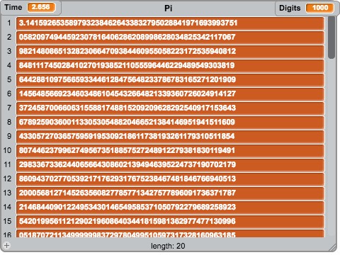 Pi Calculator