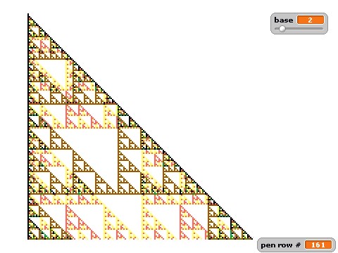 Pascals Triangle modular 2