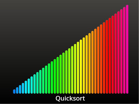 Quicksort -- The Sound of Sorting