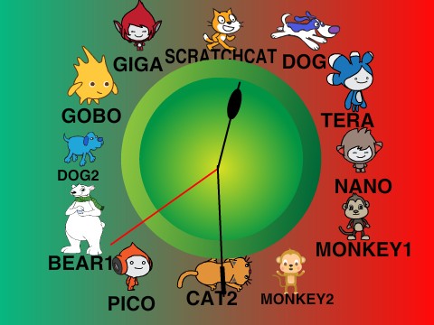 SCS (Scratch Clock Simulator)