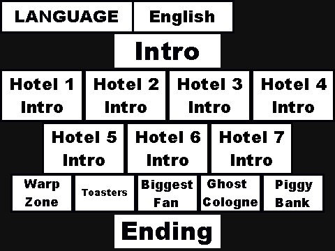 All Hotel Mario Cutscenes