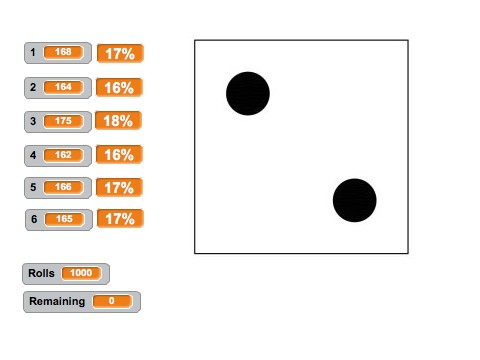 Law of Large Numbers - Rolling Dice