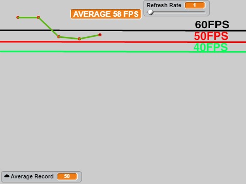 Mini Frames Per Second Speed Test [WITH LINE CHART]