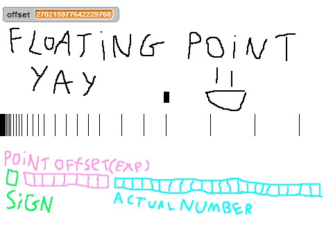 Floating Point Precision Demonstration