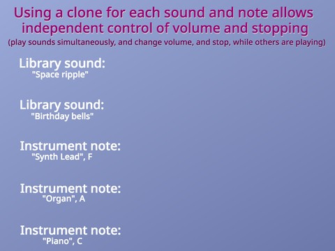 Independent sound control using clones