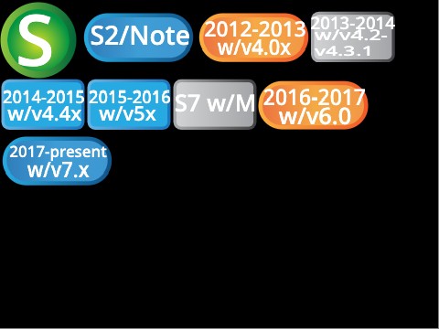 Samsung Galaxy startup/shutdown soundboard