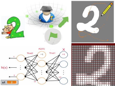 Neural network. Recognition of numbers