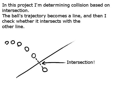 2D Line Intersection Physics