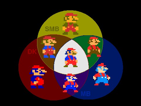 Mario Sprite Venn-diagram