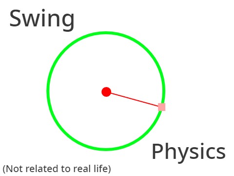 Swing Physics