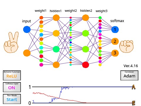neural network 4