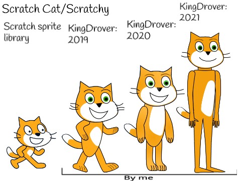 My Scratch mascot designs 3.0