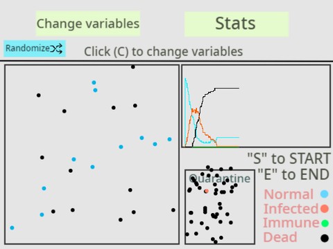 Epidemic Simulator - v1.02