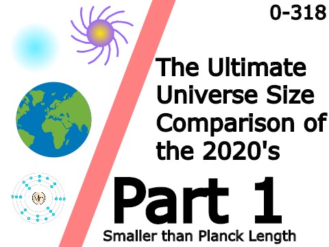 The Ultimate Universe Size Comparison of the 2020's Part 1: Smaller ...