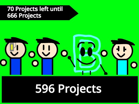 596 Projects
