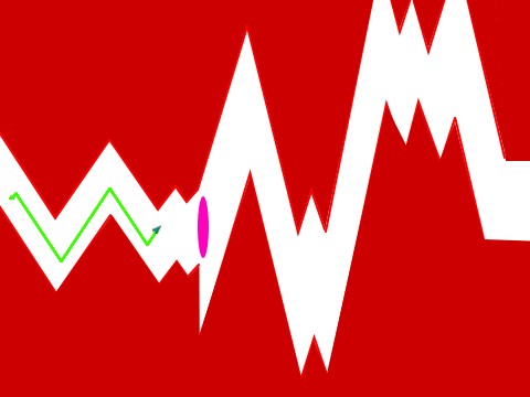 Geometry Dash Wave Practice