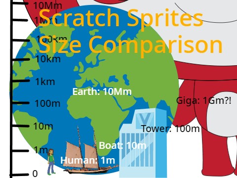 [GETTING REVAMPED] Scratch Sprites Size Comparison