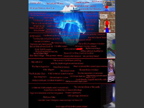 Super Mario 64 iceberg analysis or something