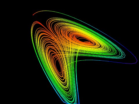Interactive Lorenz Attractor