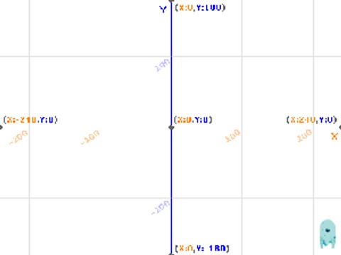 Gobo vs. Ghosts in MathWorld