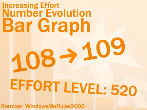 Increasing Effort Number Evolution: Bar Graph [ 107 → 108 ] remix