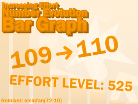 Increasing Effort Number Evolution: Bar Graph [ 109 → 110 ]
